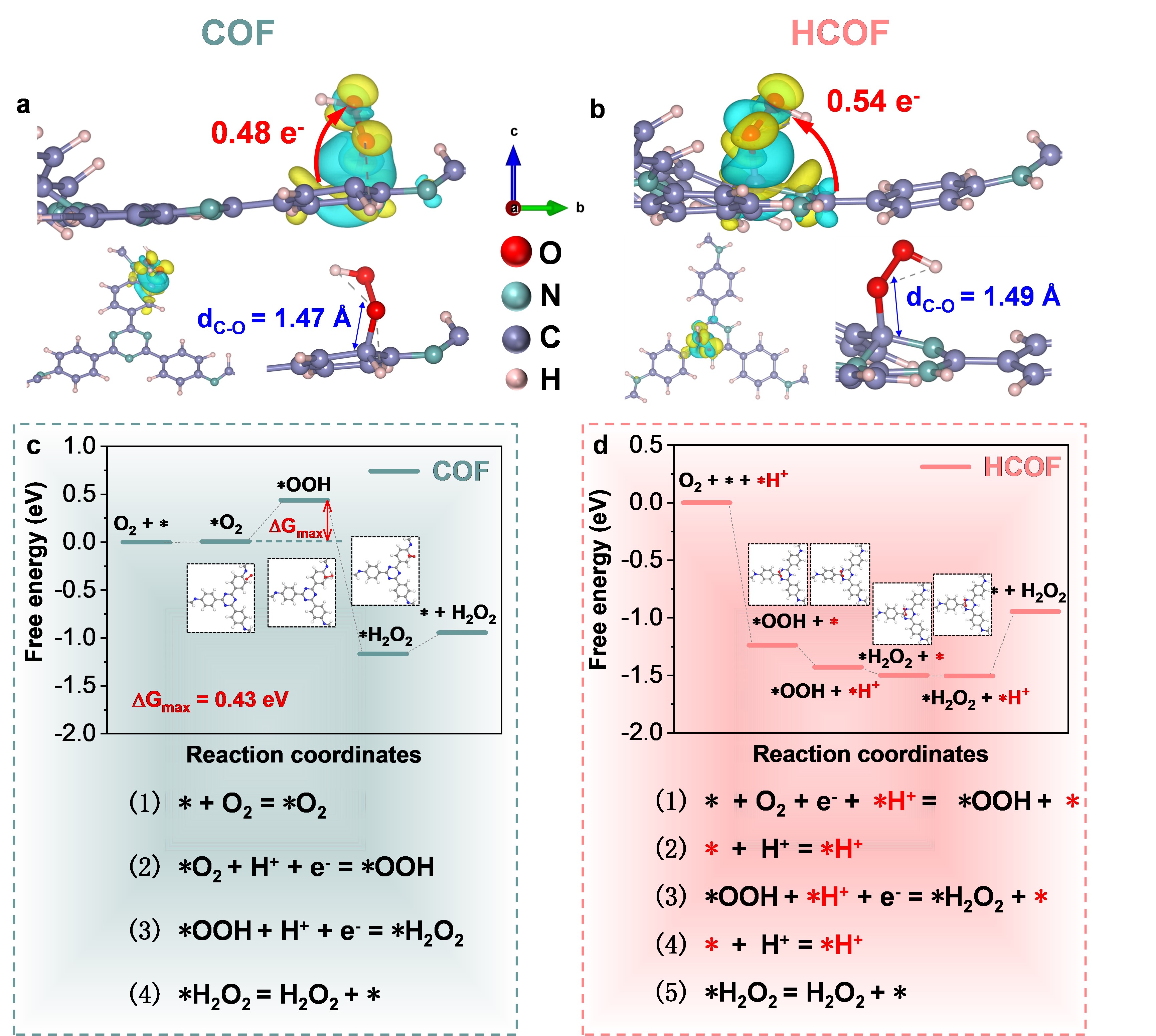 徐晓翔教授课题组提出质子化策略实现H2O2高选择性生产，研究成果发表于《德国应用化学》-同济大学化学科学与工程学院